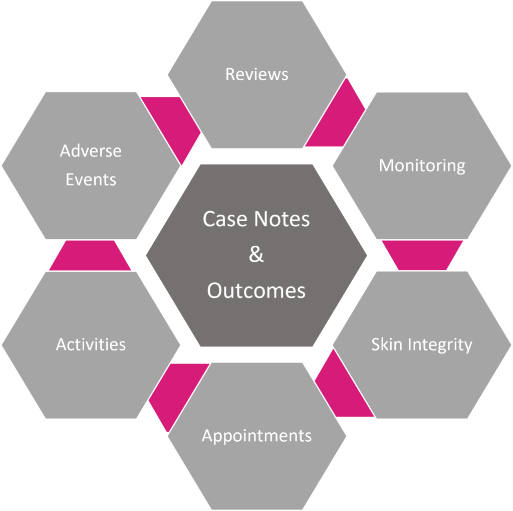 Digital Care Planning Software