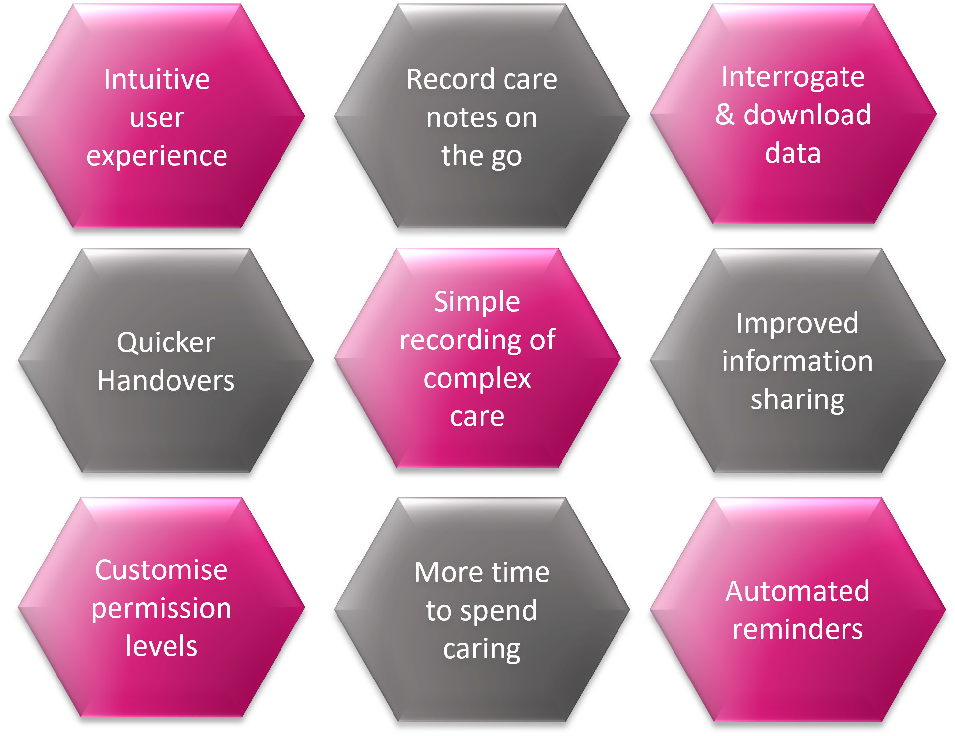 Digital Care Planning Software
